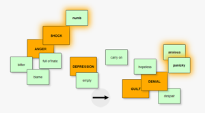 Empower Your Emotions with Emotional Logic with Dr. Trevor Griffiths ...
